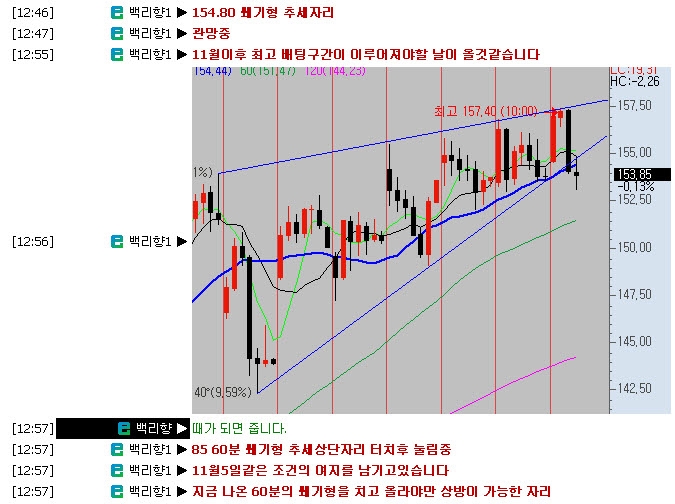 12월22일 장중 중요 대응 선옵전문가분석 선물옵션 팍스넷 증권포털